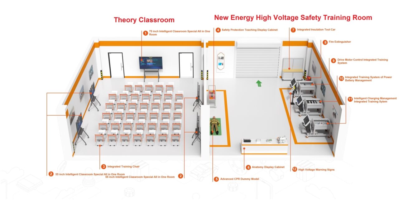 New Energy Vehicle - iLatest